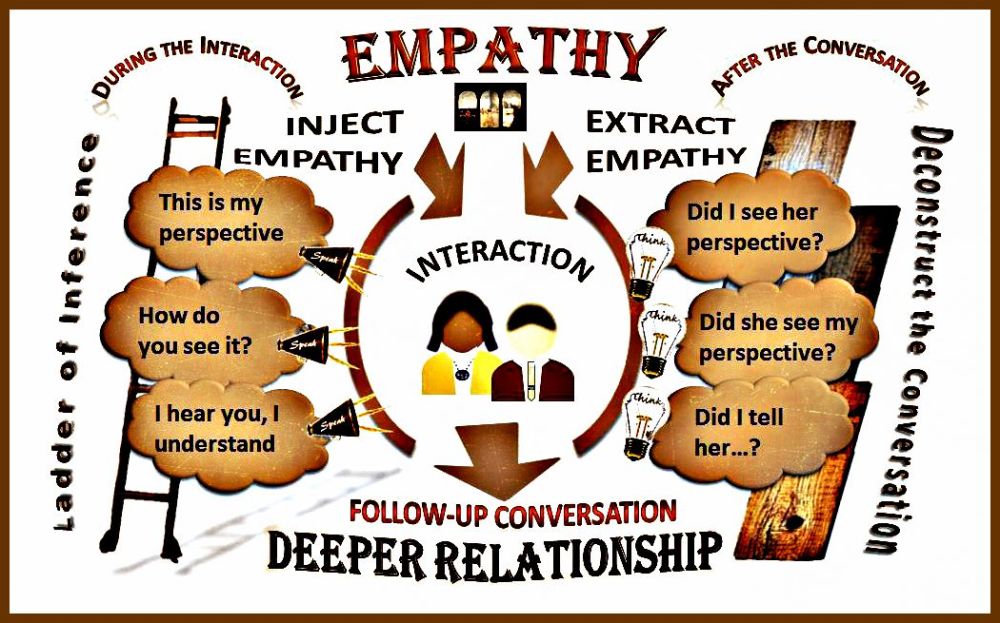 Build Empathy into Your Interactions: Part 1 (of 3) | Masterpiece ...