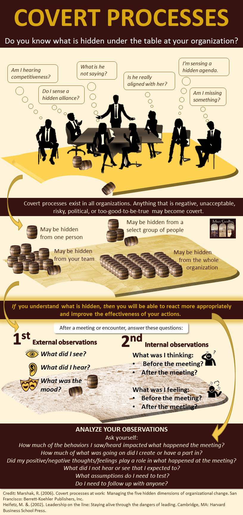 Masterpiece Leader Blog | Leadership Insights from a Leadership Coach